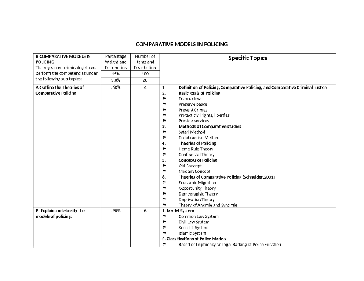 Comparative Models OF Policing-TOS - COMPARATIVE MODELS IN POLICING B ...