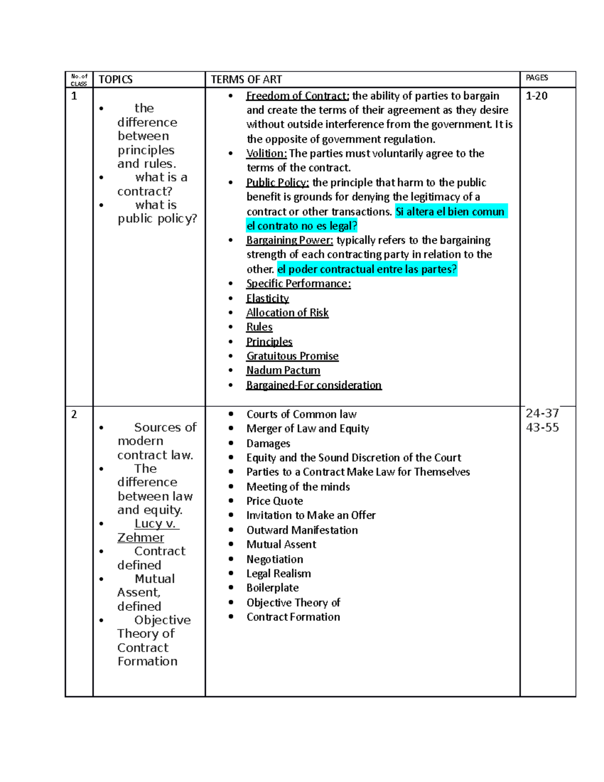 first Class Resum Study - No. of CLASS TOPICS TERMS OF ART PAGES 1 the ...