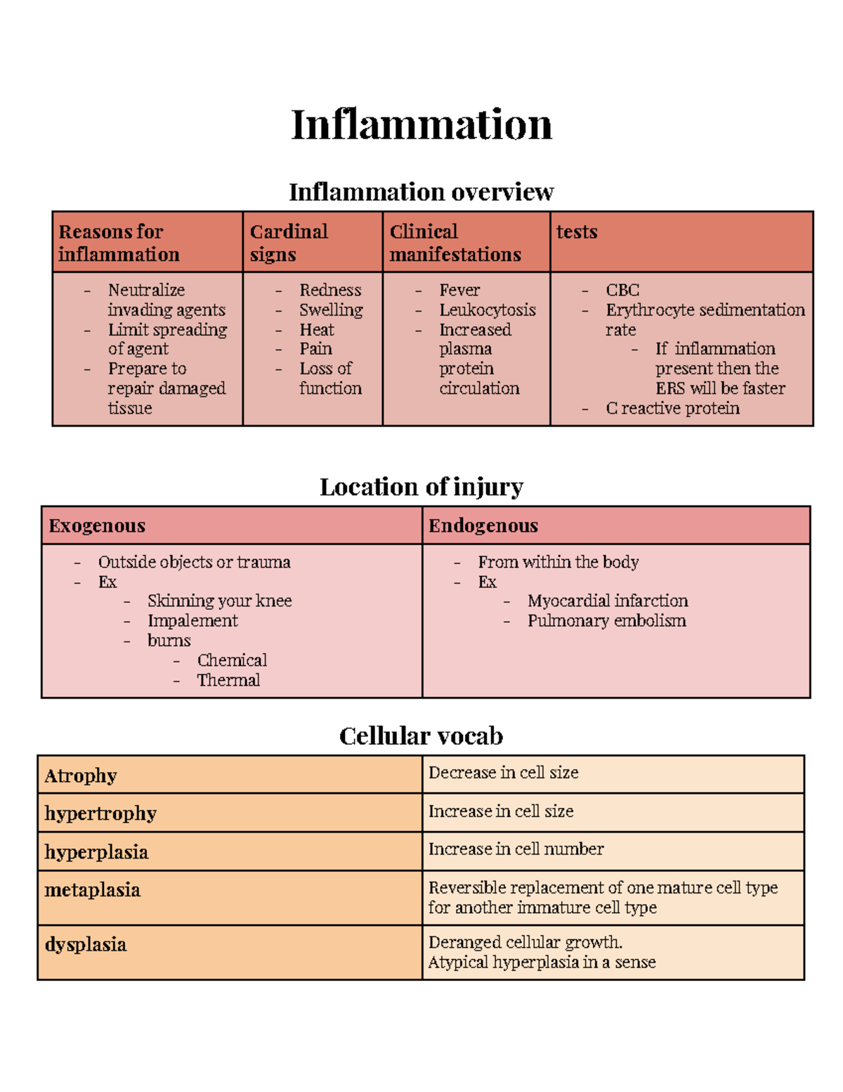 Inflammation in the body - Inflammation Inflammation overview Reasons ...