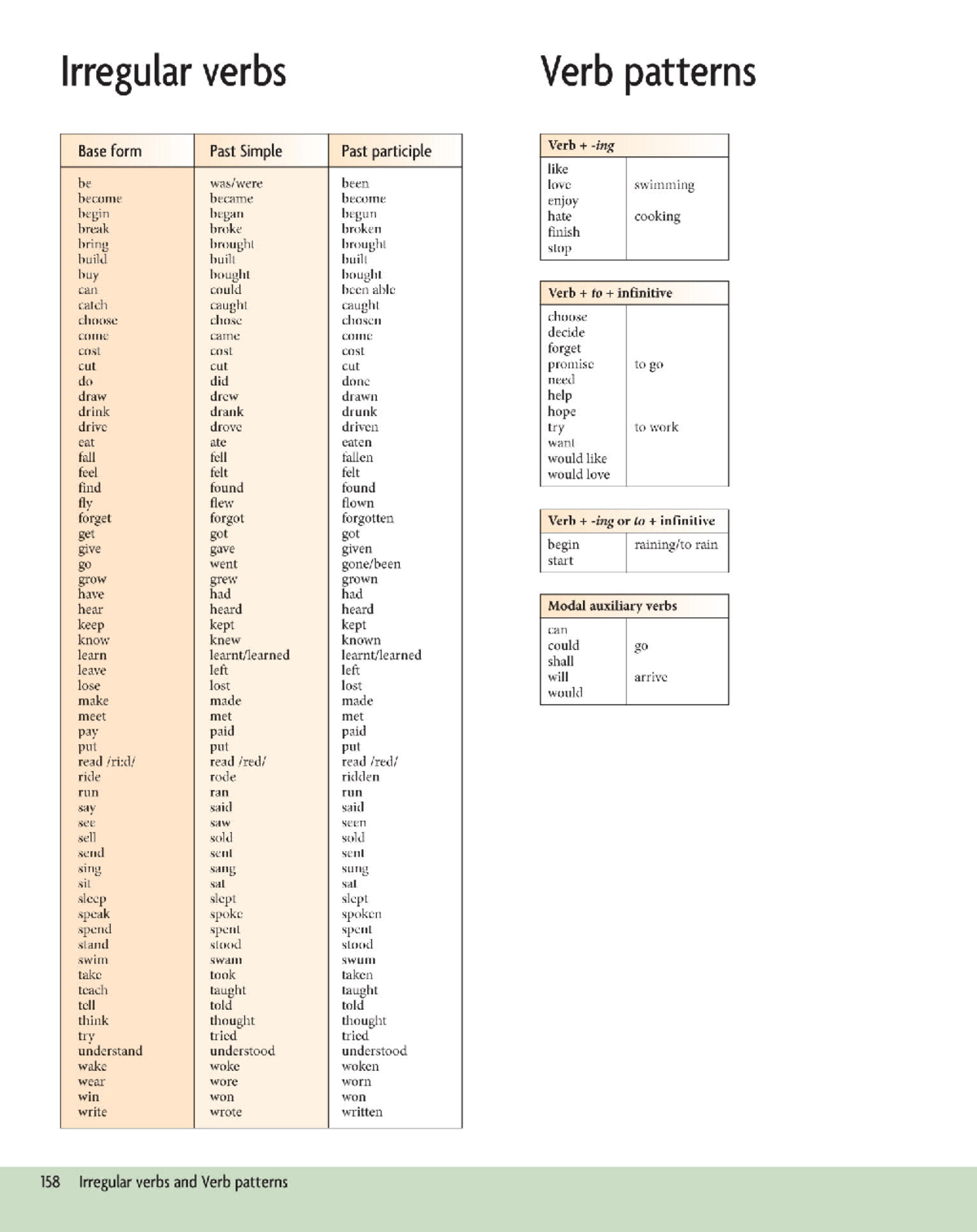 PAST Participle - past simple - Irregular verbs Verb patterns Base form ...