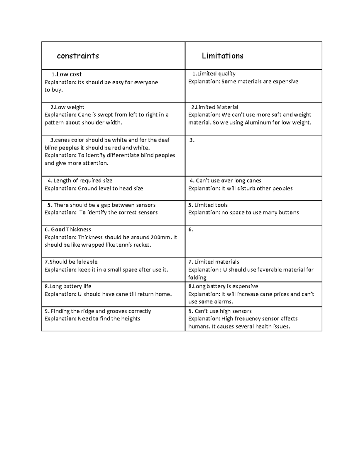 Identifying limitation and constraints - constraints Limitations 1 cost ...