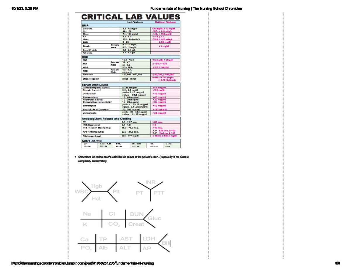 Lab values - NUR 112 - Studocu