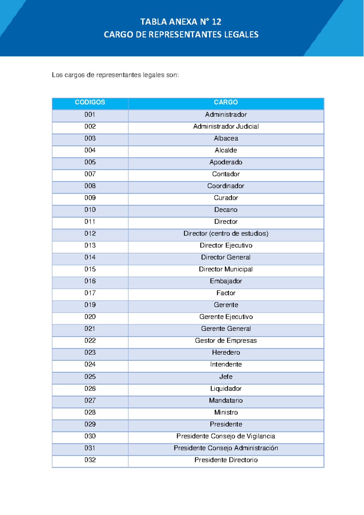 Tabla Anexa 12 Representantes Legales - Los cargos de representantes ...
