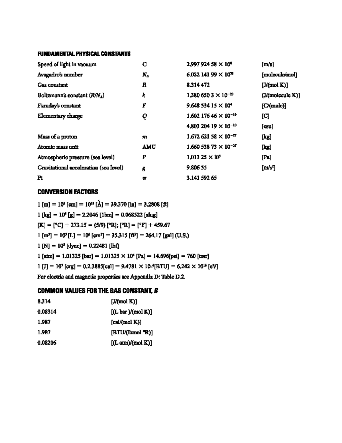 Conversion sheet - FUNDAMENTAL PHYSICAL CONSTANTS Speed of light in vacuum C 2 924 58 X 108 ...