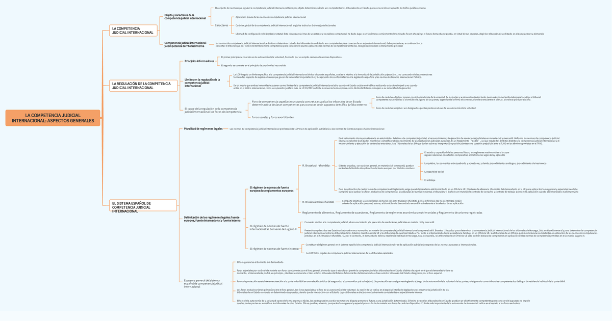 3 - esquema - LA COMPETENCIA JUDICIAL INTERNACIONAL: ASPECTOS GENERALES ...