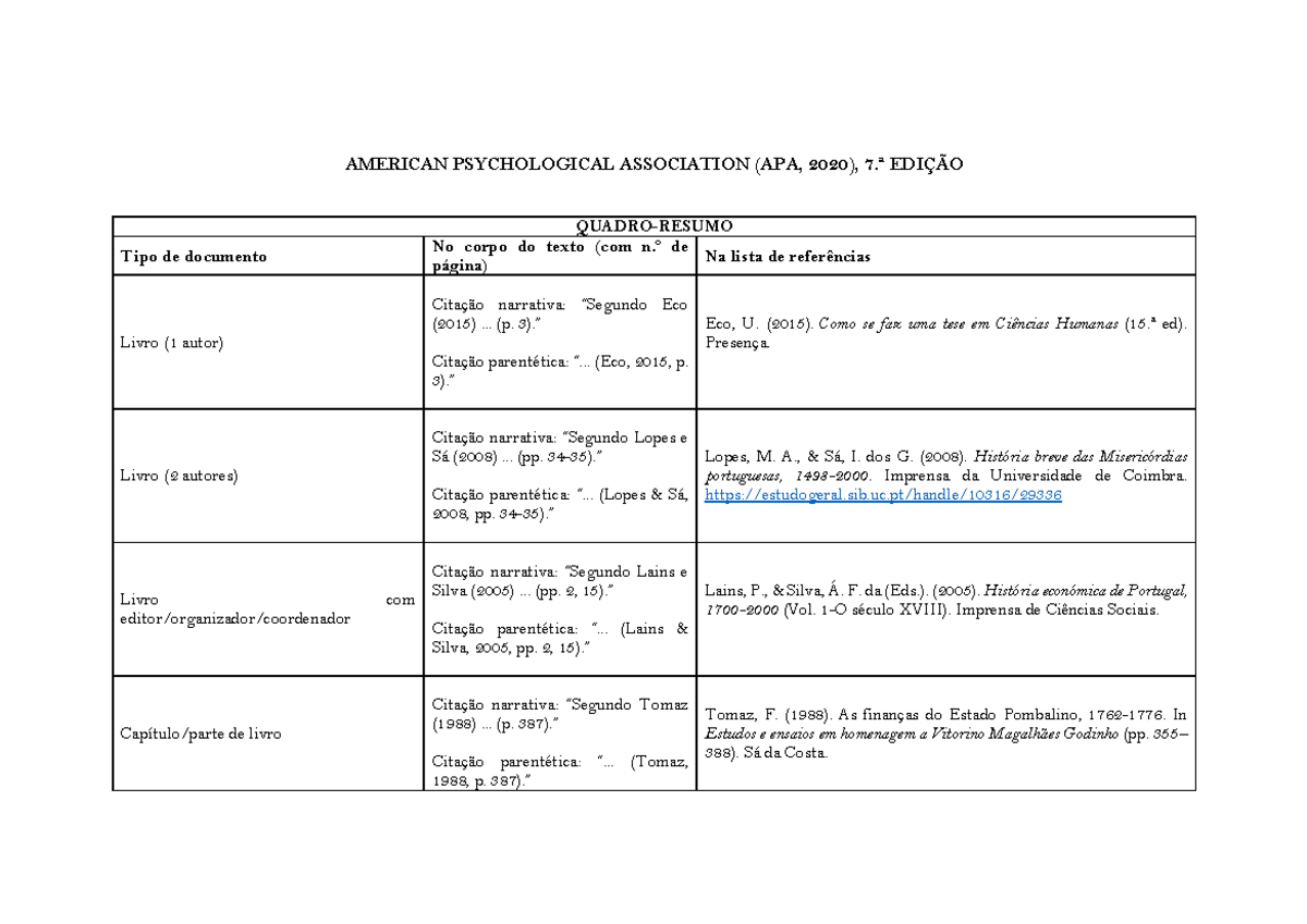 APA Quadro Resumo - AMERICAN PSYCHOLOGICAL ASSOCIATION (APA, 2020), 7.ª ...