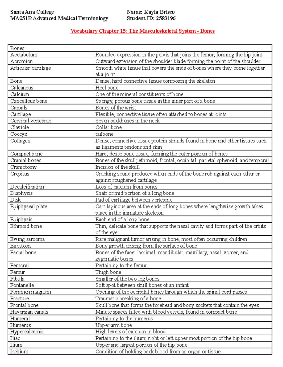 Ch 15 Vocab Bones - Santa Ana College Name: Kayla Brisco MA051B ...
