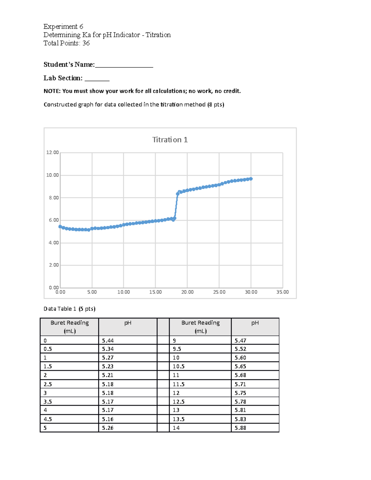 CHEM 110 L - Experiment 6 Determining Ka for p H Indicator - Titration - Determining Ka for pH ...