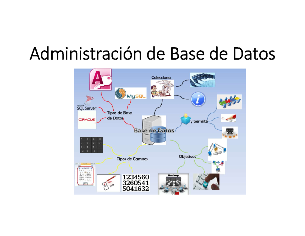 Administracion de Base de Datos - clase 16 - Administración de Base de ...