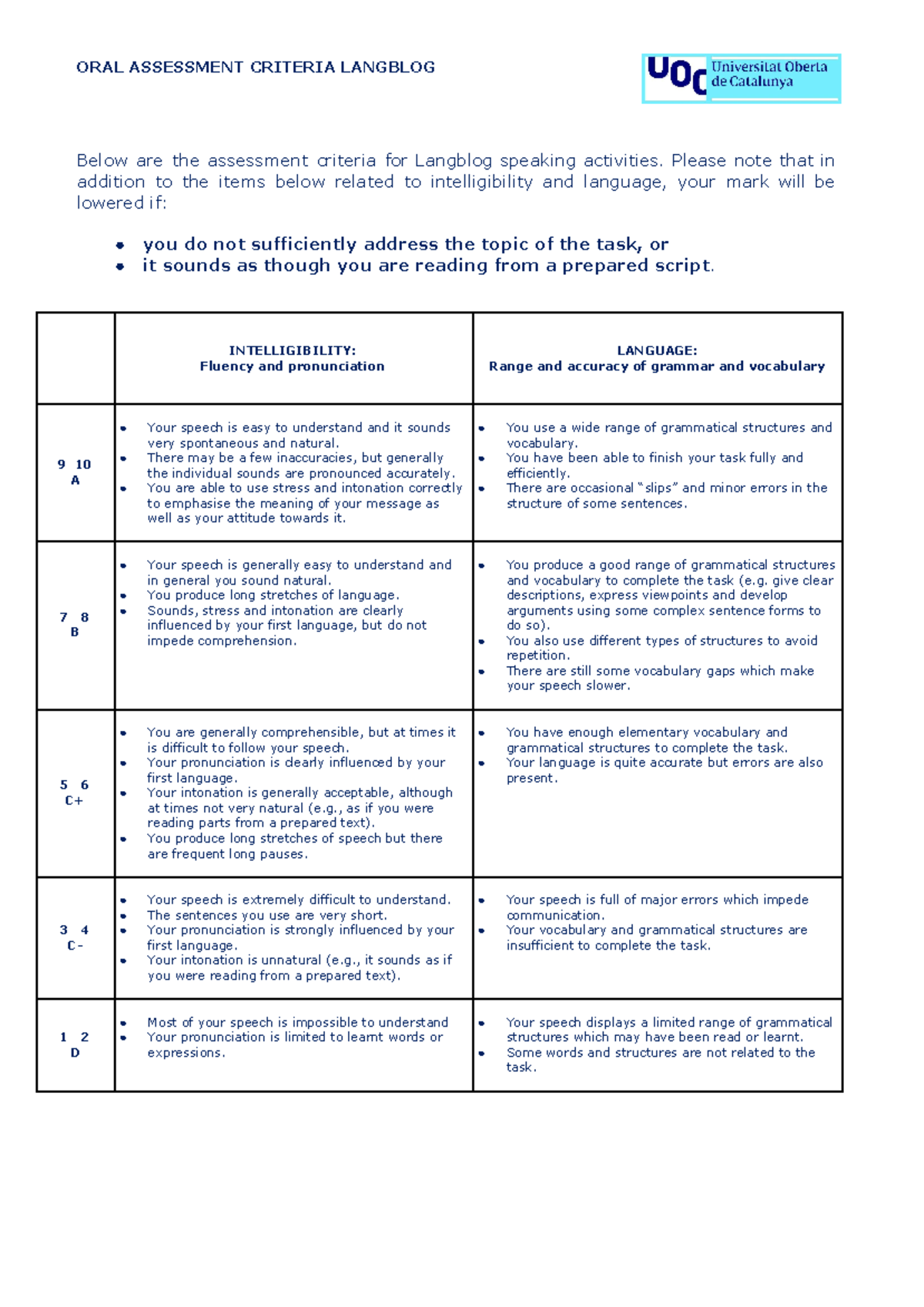 Oral assessment criteria Langblog - ORAL ASSESSMENT CRITERIA LANGBLOG ...