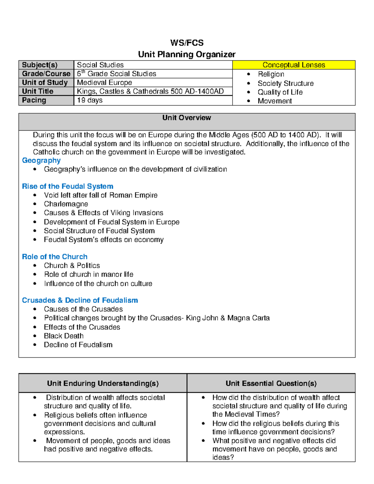 Unit 12 Medieval Europe 2014 - WS/FCS Unit Planning Organizer Subject(s ...