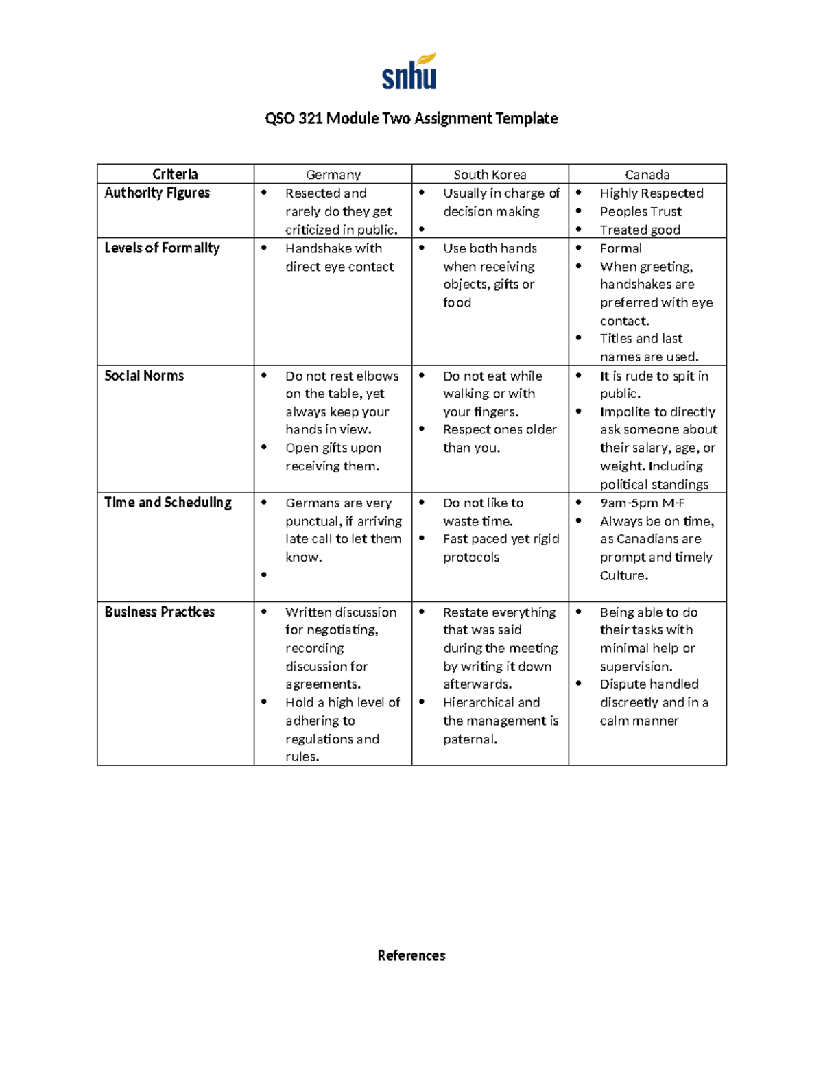 QSO 321 Module Two Assignment - Usually in charge of decision making ...