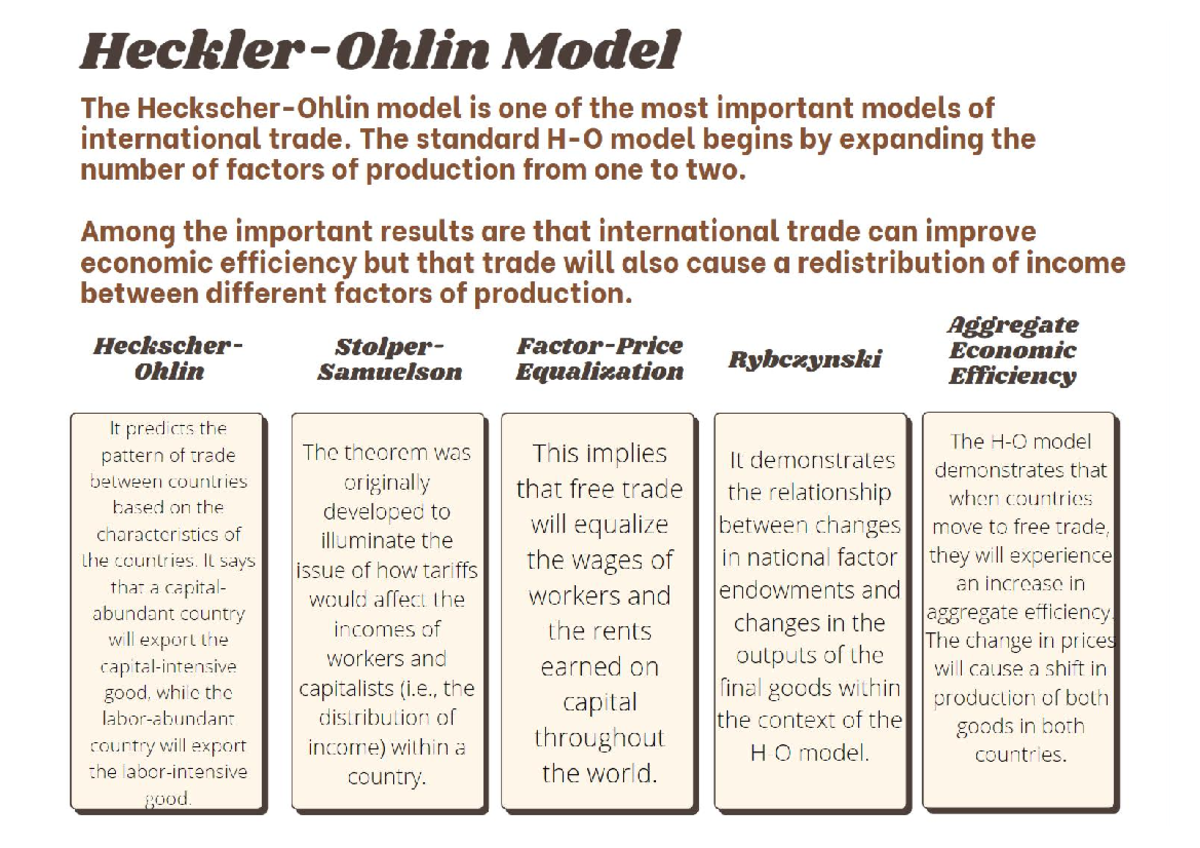 GO-converted - Heckler-Olin Model The ADB Economics Working Paper ...