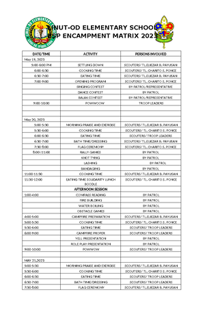 BSP Sample Accomplishment Report - Republic of the Philippines ...