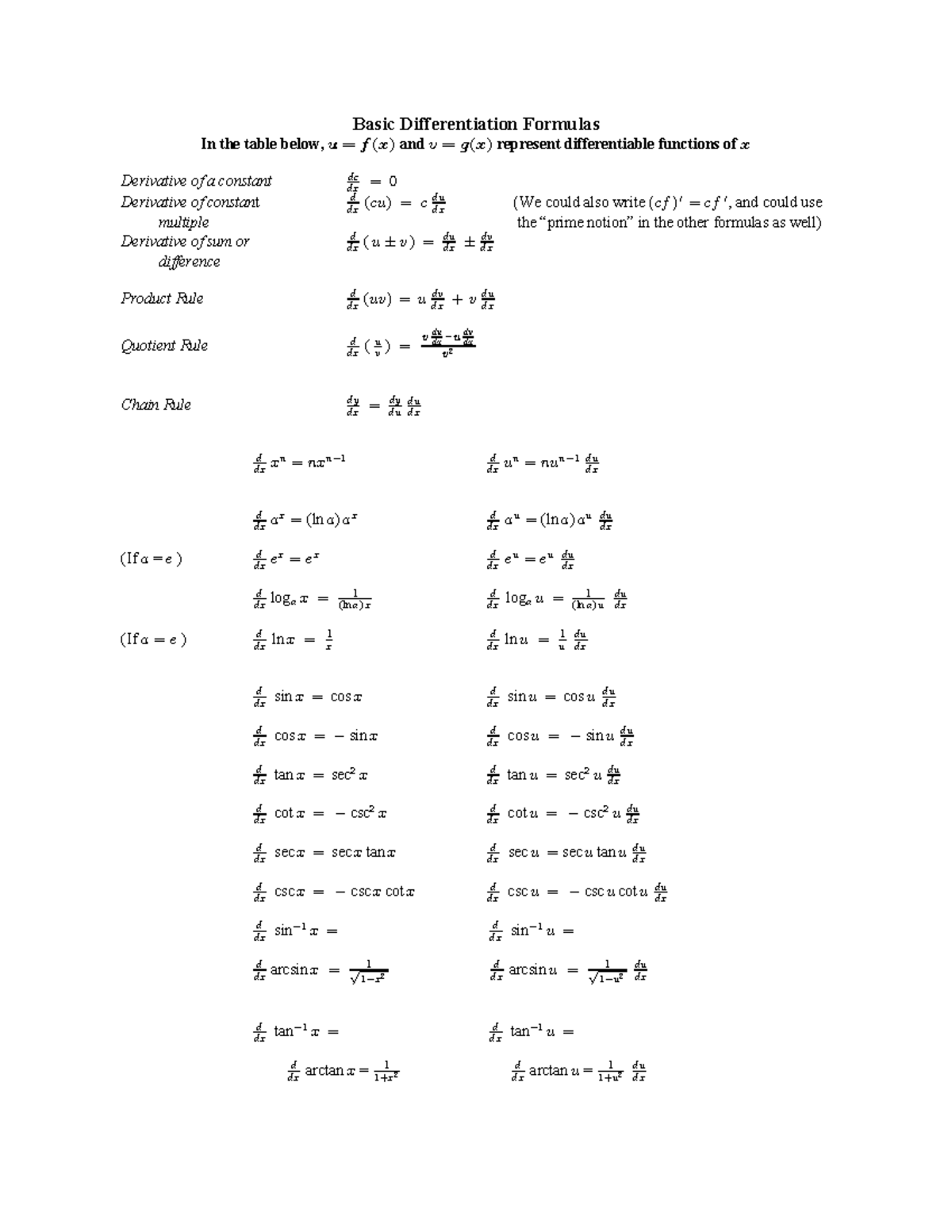 deviation formulas - Basic Differentiation Formulas In the table below ...