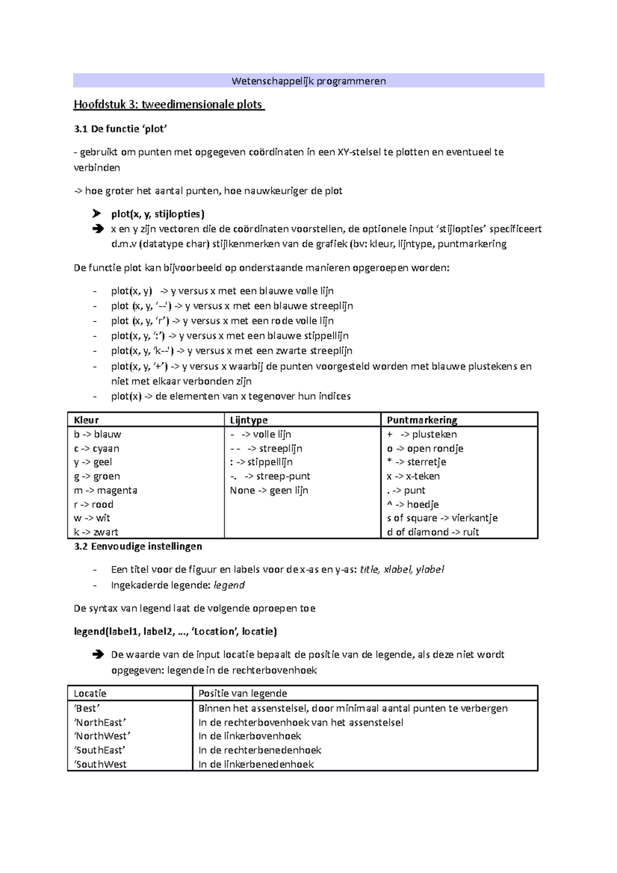 Wetenschappelijk programmeren-hoofdstuk 3-samenvatting - Wetenschappelijk programmeren Hoofdstuk ...