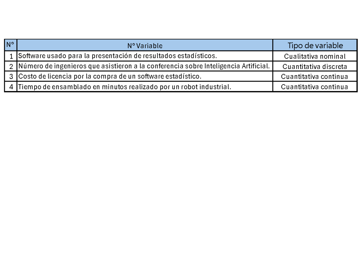 Ejercicio Reto 1 - Matematicas Para ingenieros 1 - N° N° Variable Tipo ...