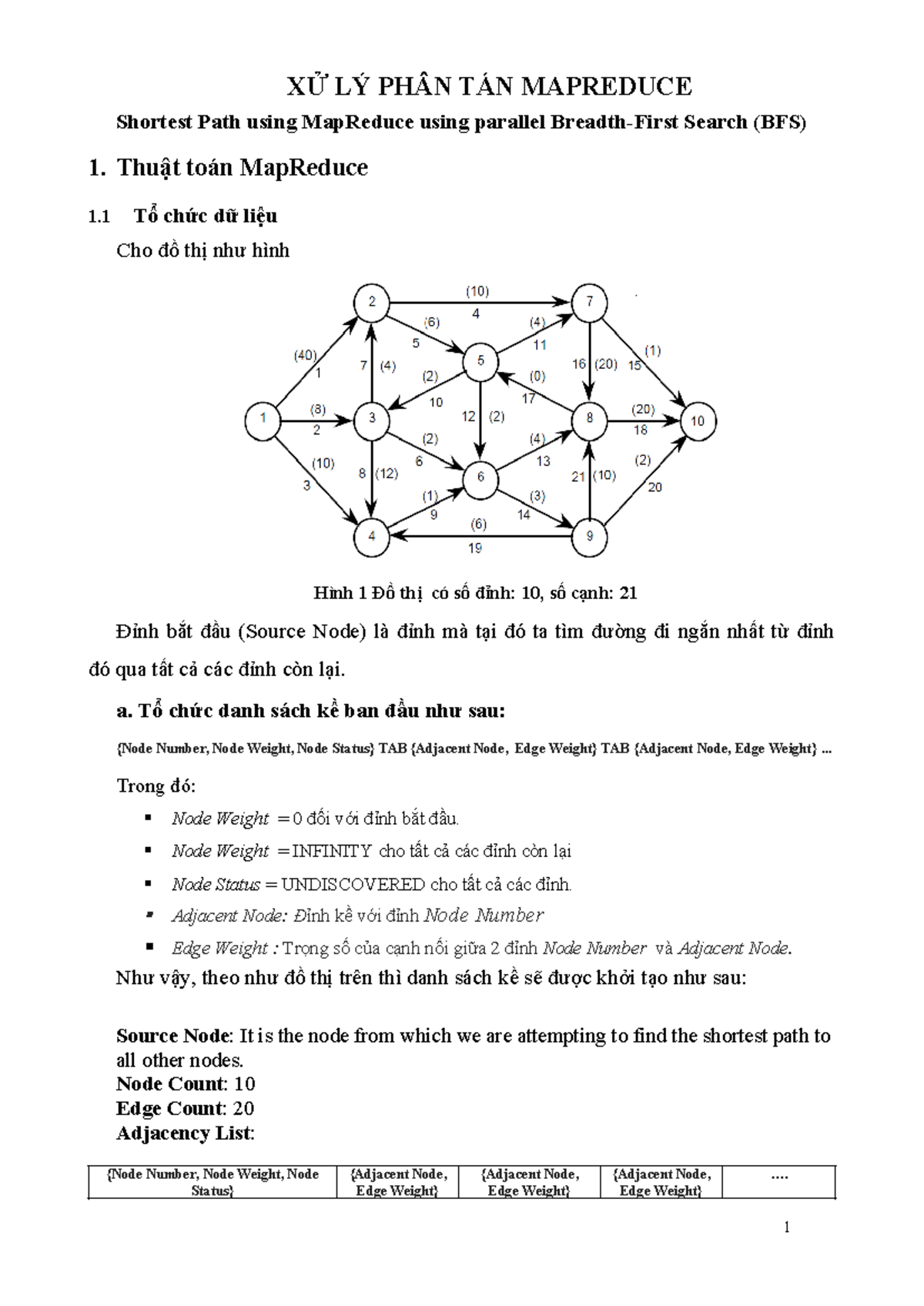 Huong-dan-chay-Map Reduce Shortest Path - XỬ LÝ PHÂN TÁN MAPREDUCE ...