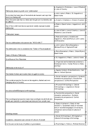 Understanding the Self [ Prelim EXAM] - Studocu