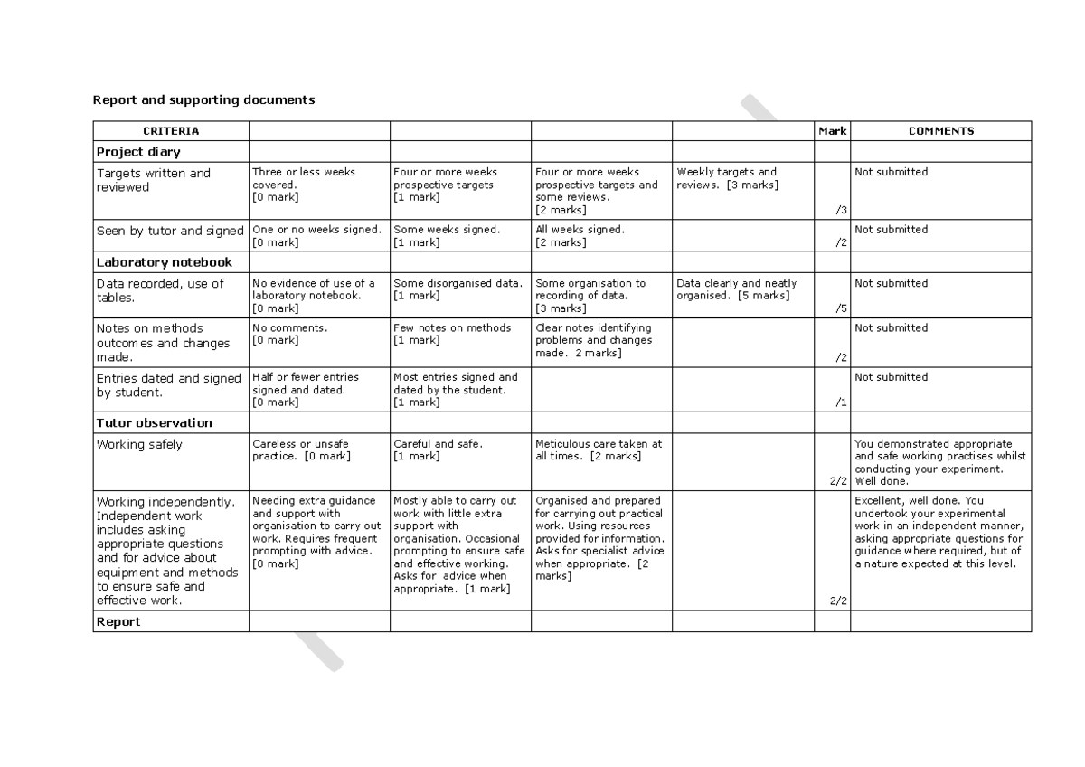 Assignment 3 marks - Report and supporting documents CRITERIA Mark ...