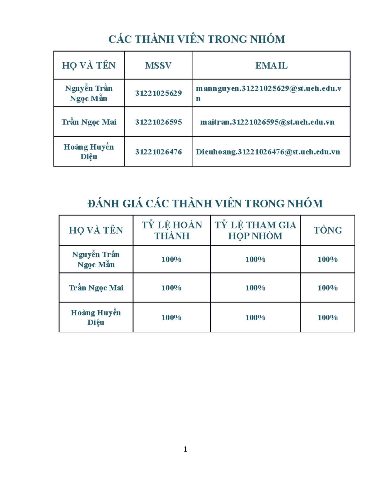 Ktvm - ôn tập kinh tế vi mô - CÁC THÀNH VIÊN TRONG NHÓM HỌ VÀ TÊN MSSV ...
