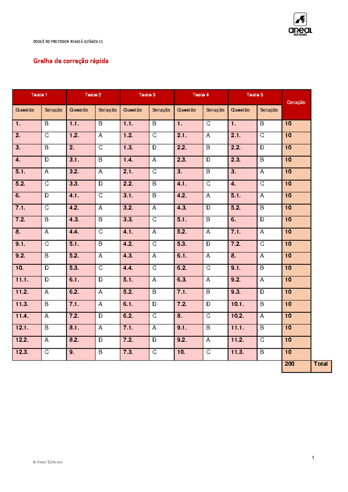 Ae rf11 sol testes dfgghj - © Areal Editores Cotação - DOSSIÊ DO ...