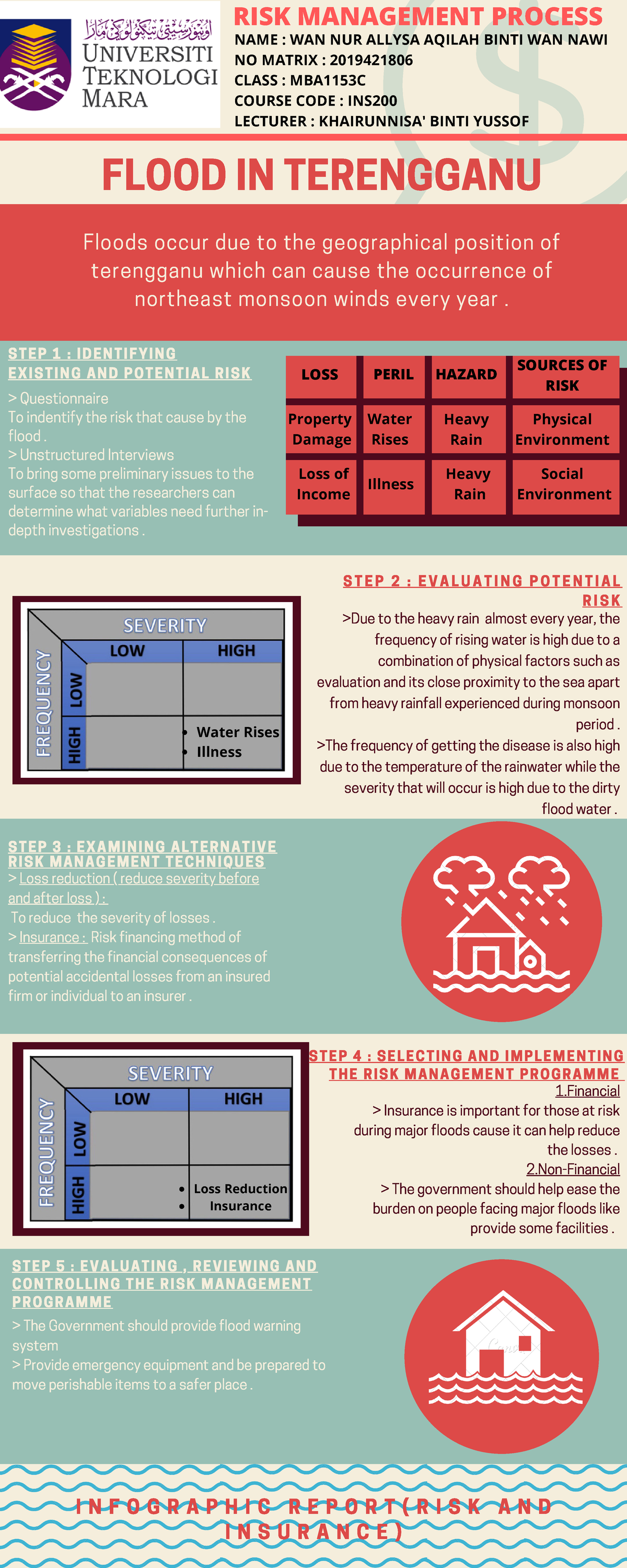 Infographic (WAN NUR Allysa) risk and insurance - FLOOD IN TERENGGANU ...