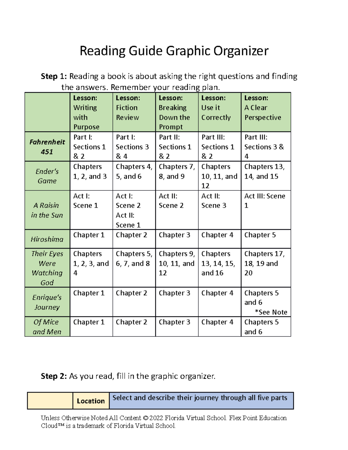 Module 3 Reading Guide go rubric/03.05 A Clear Perspective - Reading ...