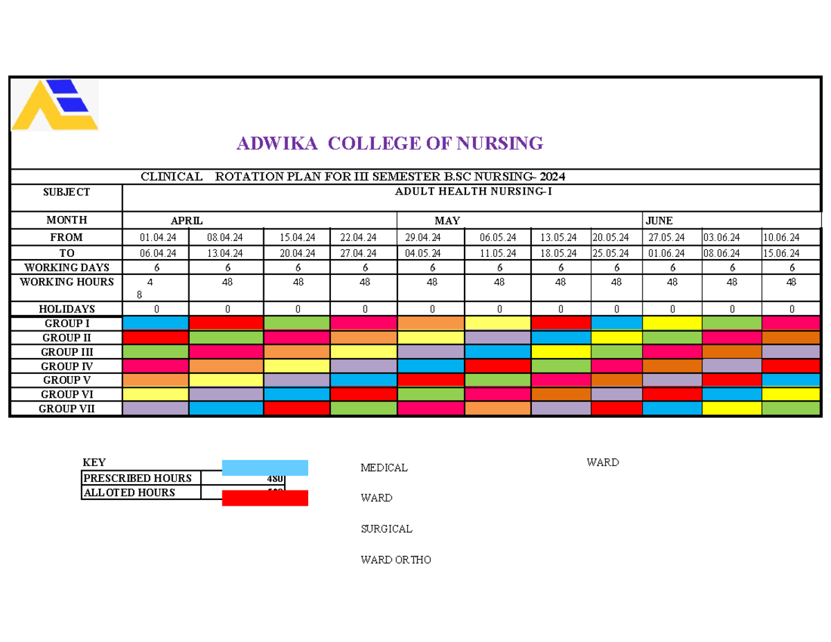 Crp - ADWIKA COLLEGE OF NURSING CLINICAL ROTATION PLAN FOR III SEMESTER ...