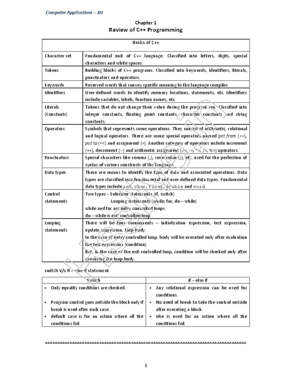 Hsslive Xii Computer Application Commerce Quick Notes Based On Scert Focus Chapter 1 Review Of