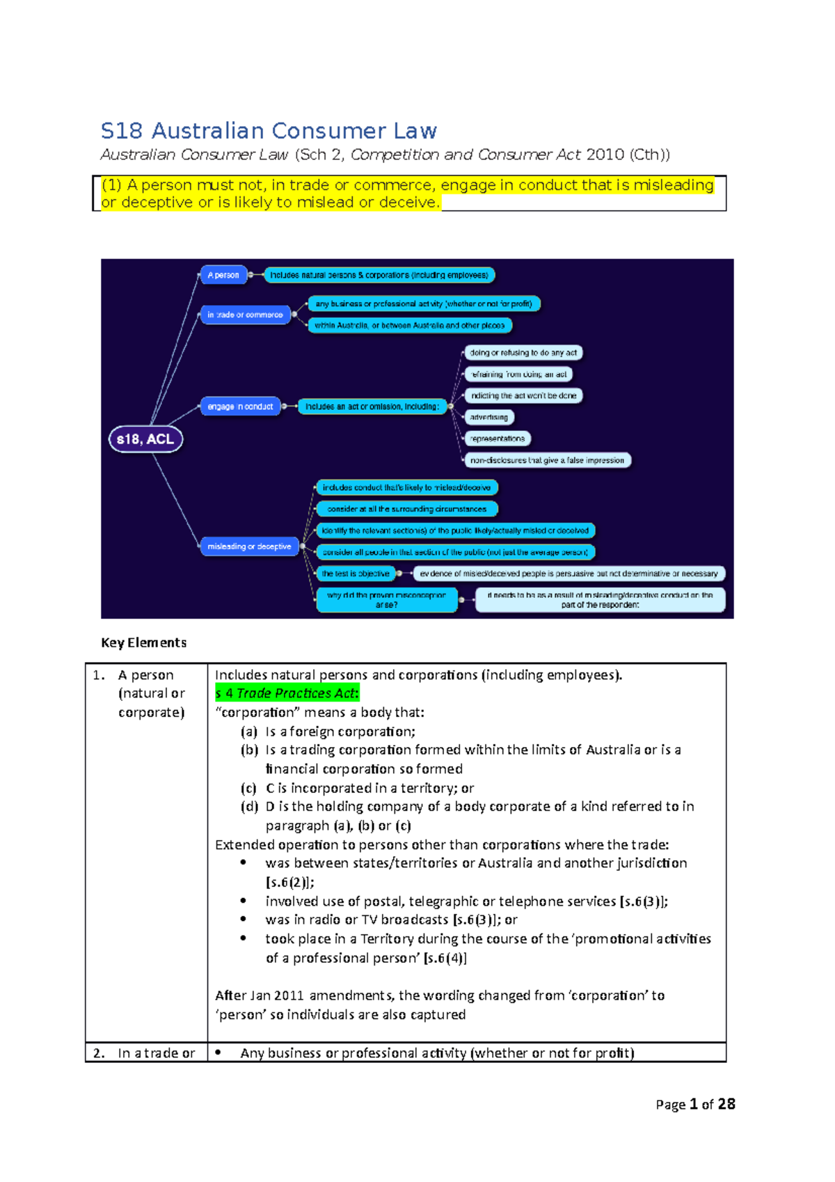 [ Notes] Intro to IP Law - S18 Australian Consumer Law Australian ...
