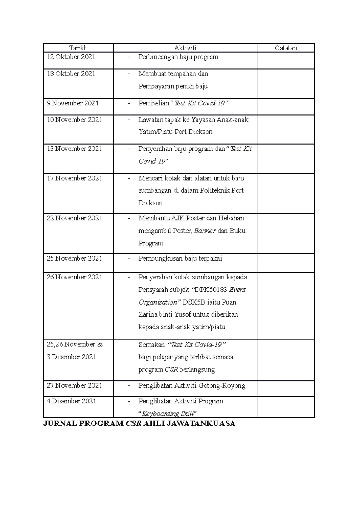 Jurnal Program CSR AJK Peralatan - Tarikh Aktiviti Catatan 12 Oktober ...