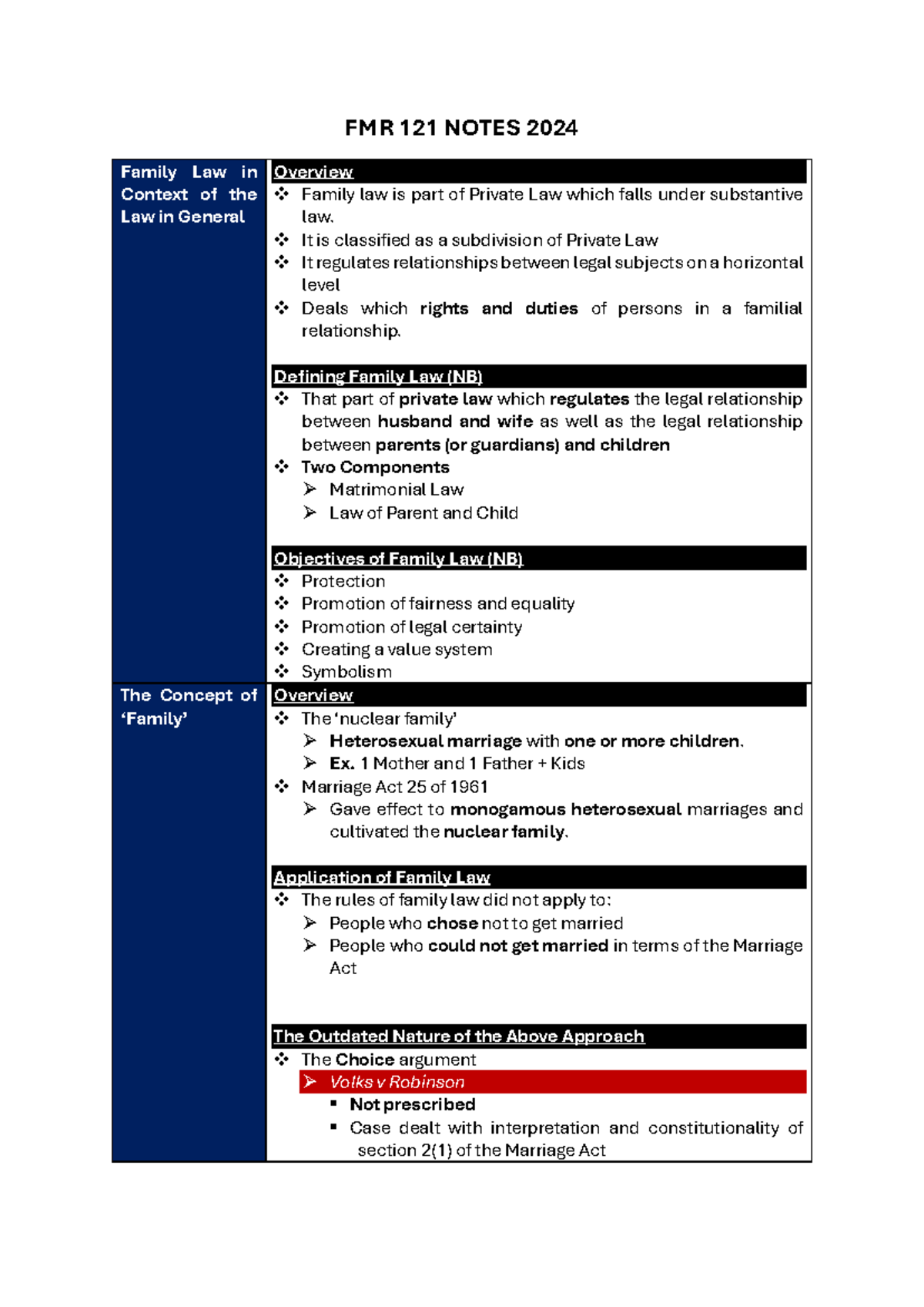FMR 121 Notes 2024 PDF - FMR 121 NOTES 2024 Family Law in Context of ...