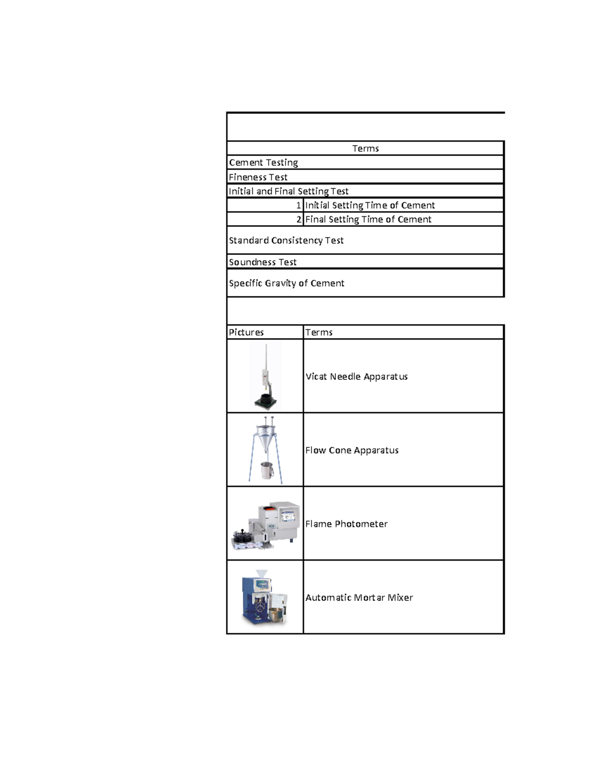 Construction Materials and Testing - Cem Terms Cement Testing Fineness ...