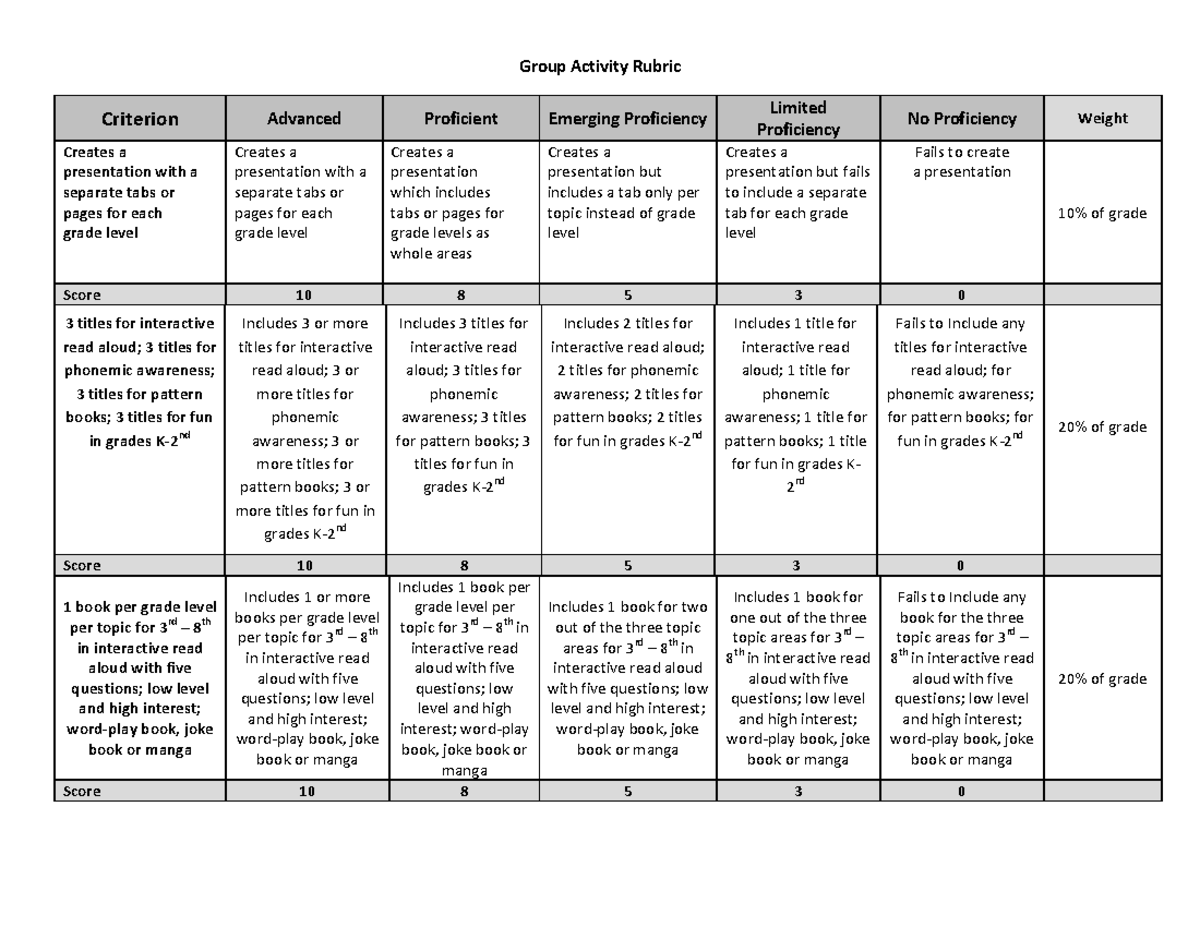 5271GA-rubric - Group Activity Rubric Criterion Advanced Proficient ...