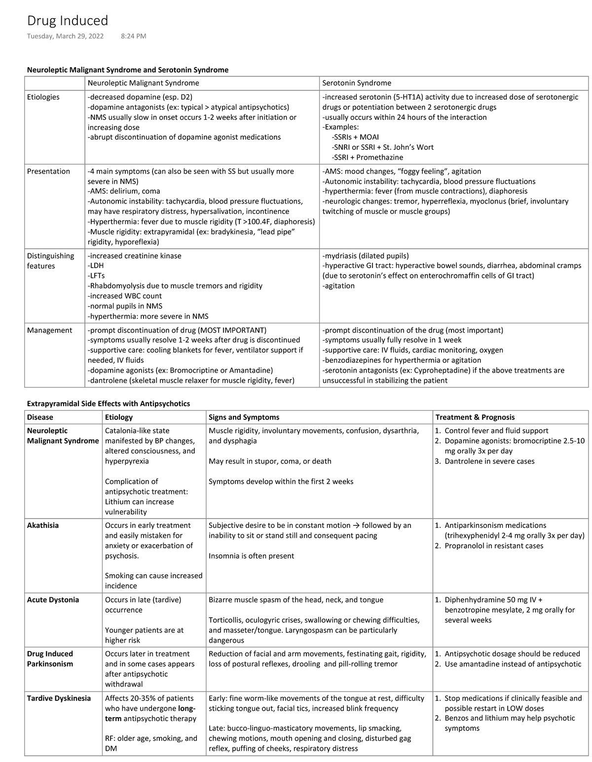 Drug Induced - Neuroleptic Malignant Syndrome and Serotonin Syndrome ...