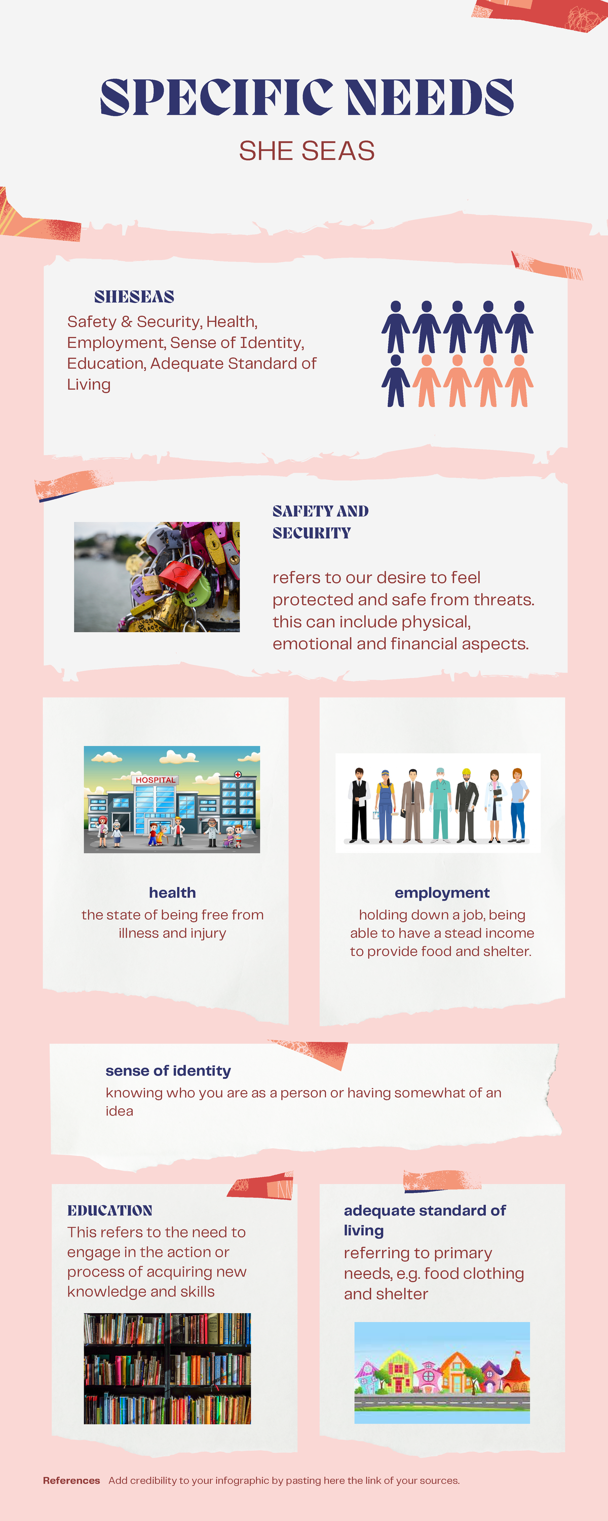 Specific Needs community and family studies - SPECIFIC NEEDS SHE SEAS ...