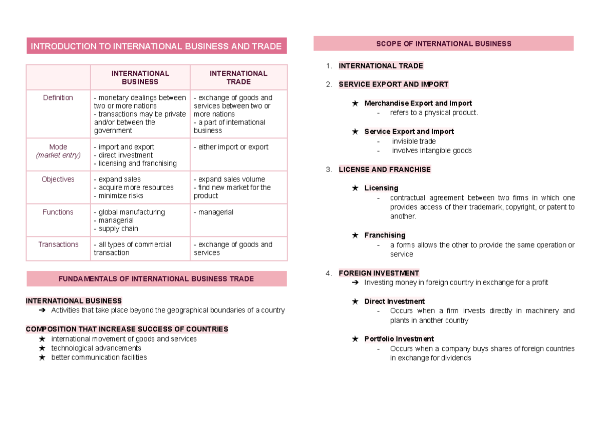 Introduction to International Business and Trade - INTRODUCTION TO ...