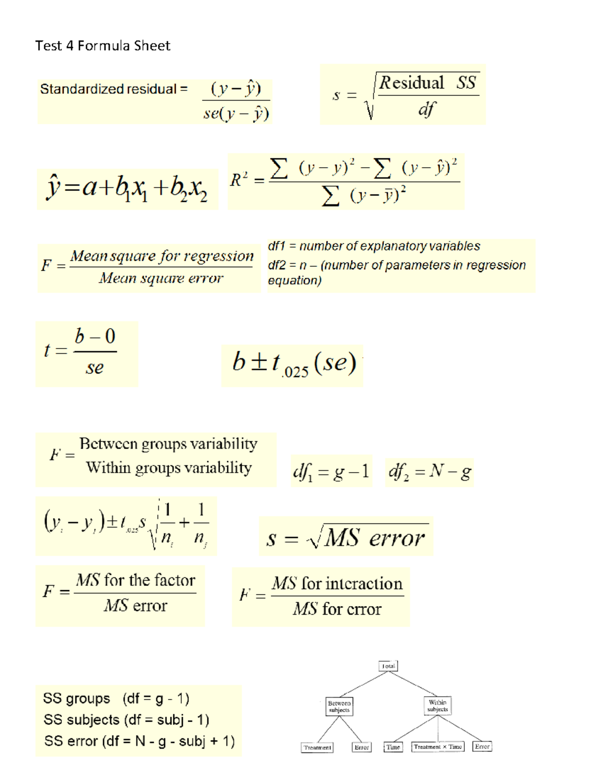 Test 4 Formula Sheet - Test 4 Formula Sheet Standardized residual ...
