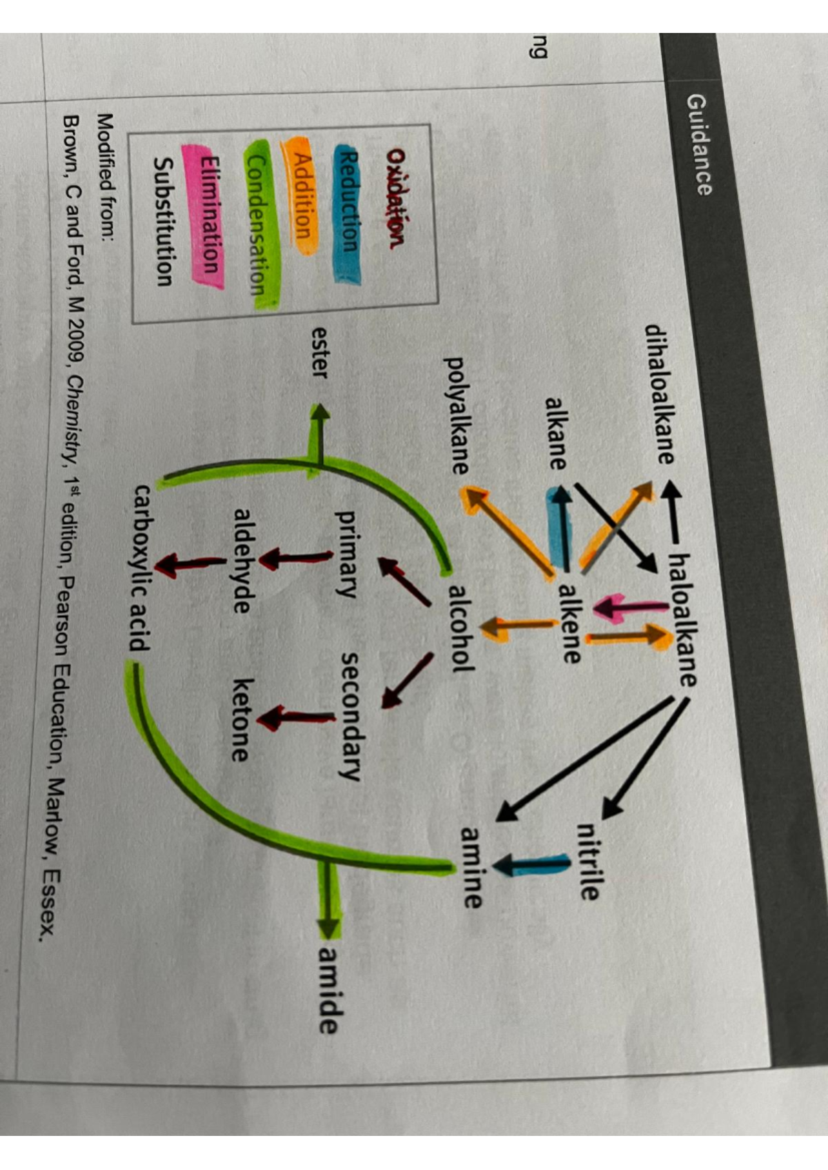 Chemistry reaction pathways chart - Guidance dihaloalkane haloalkane ng ...