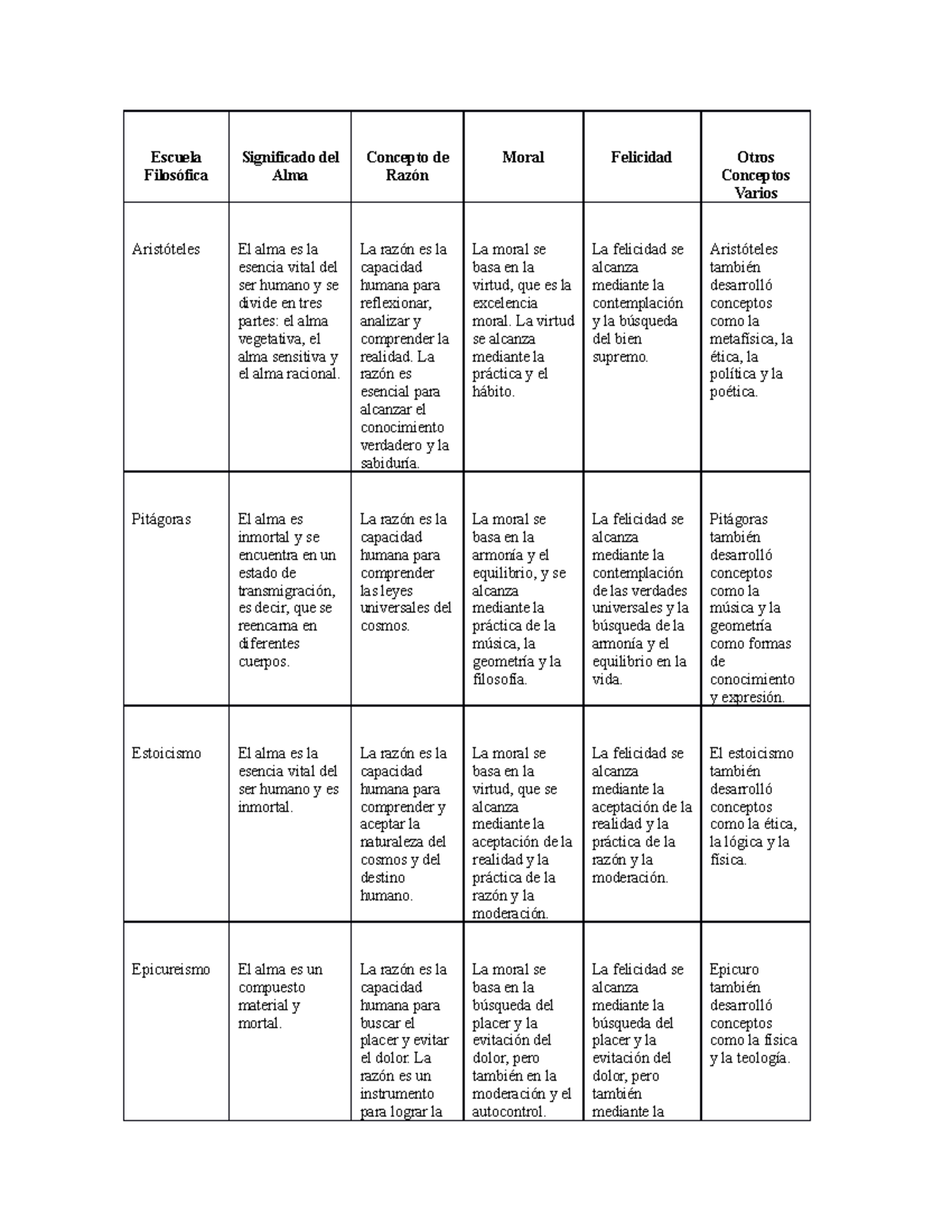 Escuela Filosófica - TAREA - Escuela Filosófica Significado del Alma ...