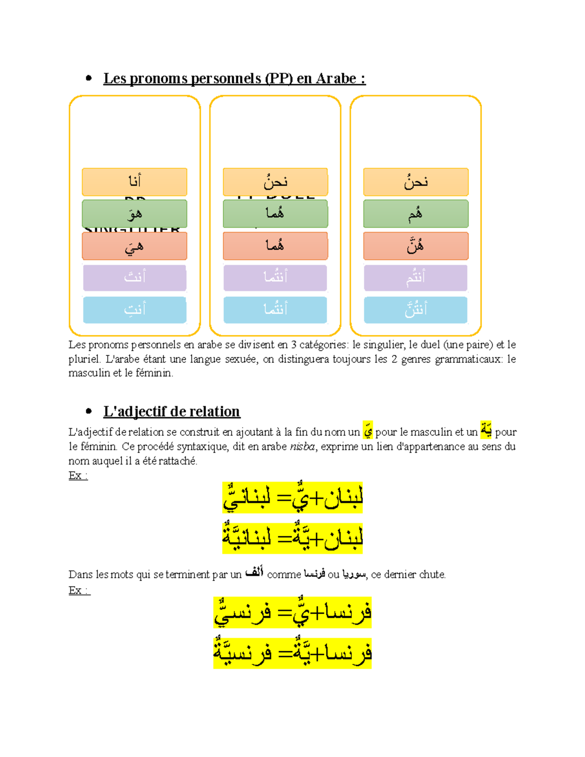 Cours L1 LEA ARABE - Les pronoms personnels (PP) en Arabe : Les pronoms ...