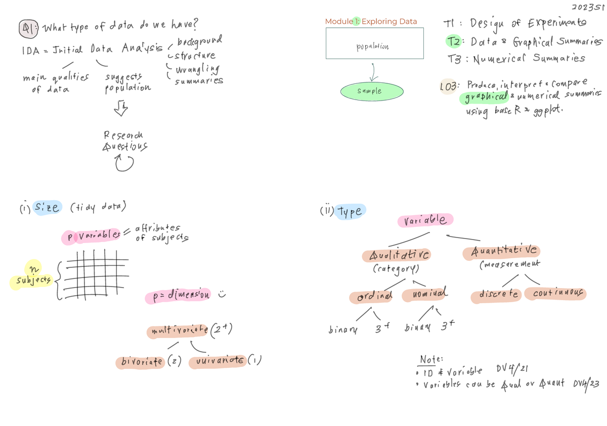 2023S1 Topic 2Summary - summary - Module 1: Exploring Data 2 0 2 3 5 1 @ w h a t type o f d a t ...
