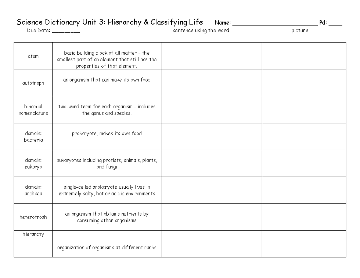 Unit 3 Hierarchy And Classifying Life Science Dictionary Unit 3