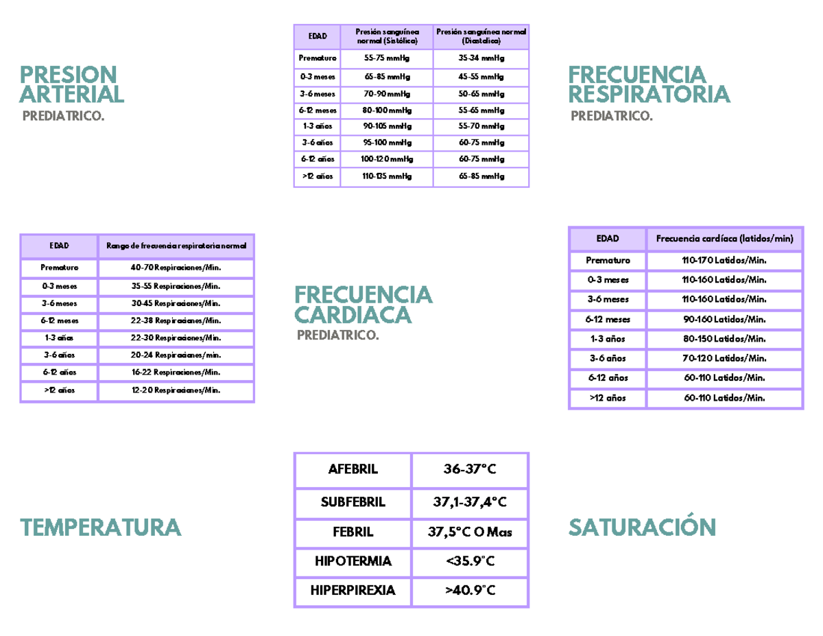 Signos Vitales - PRESION ARTERIAL PREDIATRICO. EDAD Presión sanguínea ...