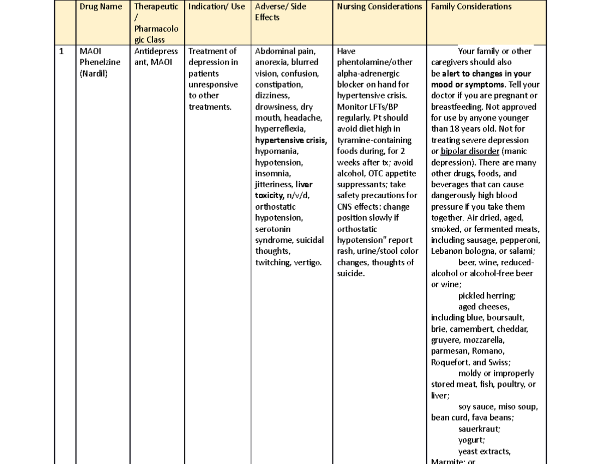 Drug Cards Psych - Drug Name Therapeutic / Pharmacolo gic Class ...