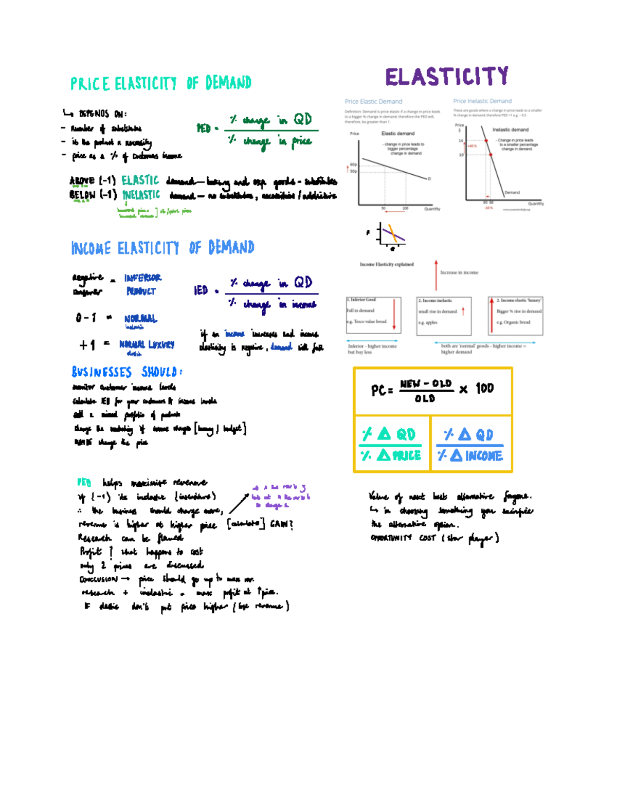 Elasticity Notes - 4SSPP112 - Studocu