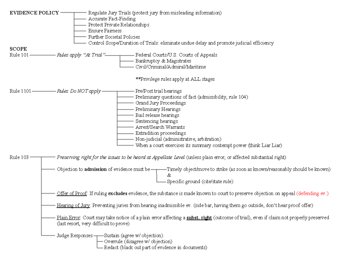 Goody - outline - EVIDENCE POLICY Regulate Jury Trials (protect jury ...