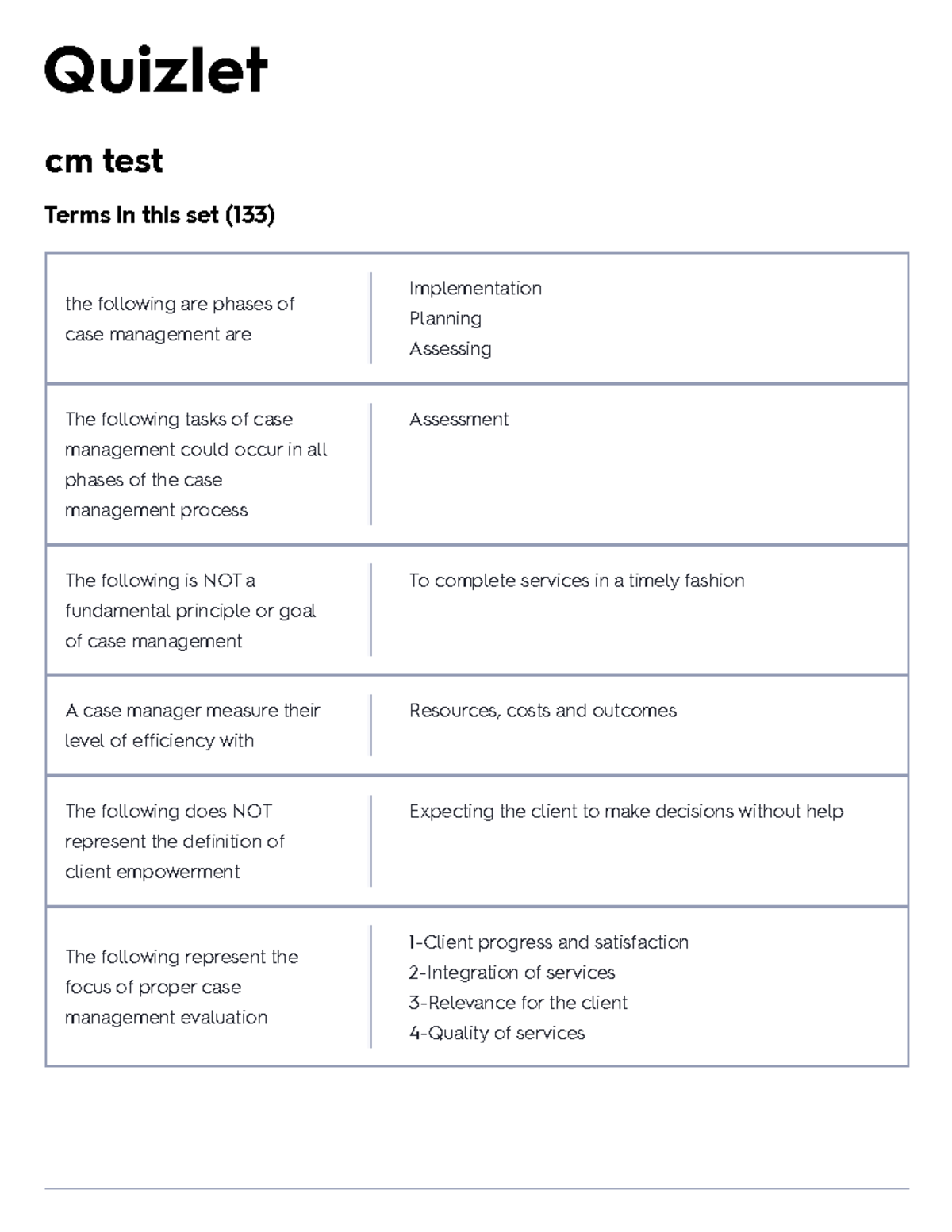 Cm test Flashcards Quizlet - cm test Terms in this set (133) the ...