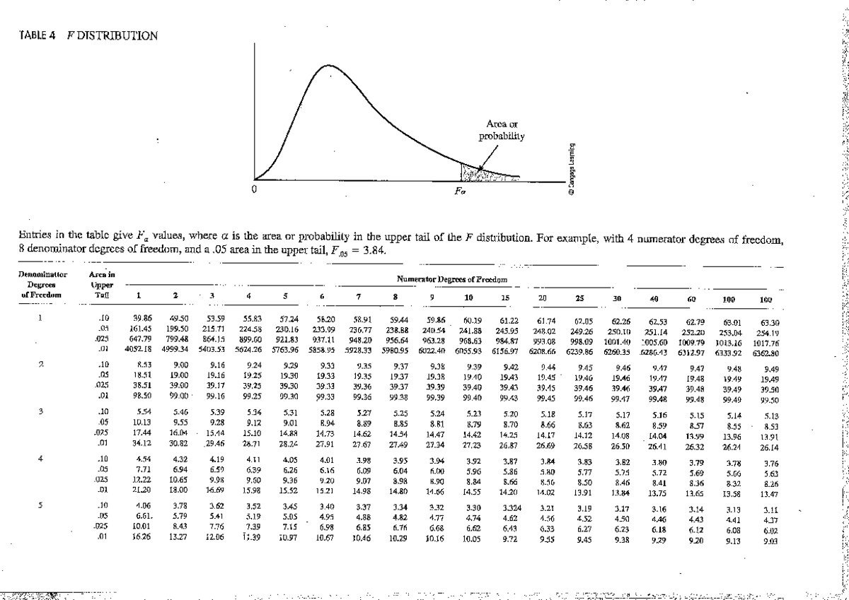 Formula sheets- F tables - STK121 - Studocu